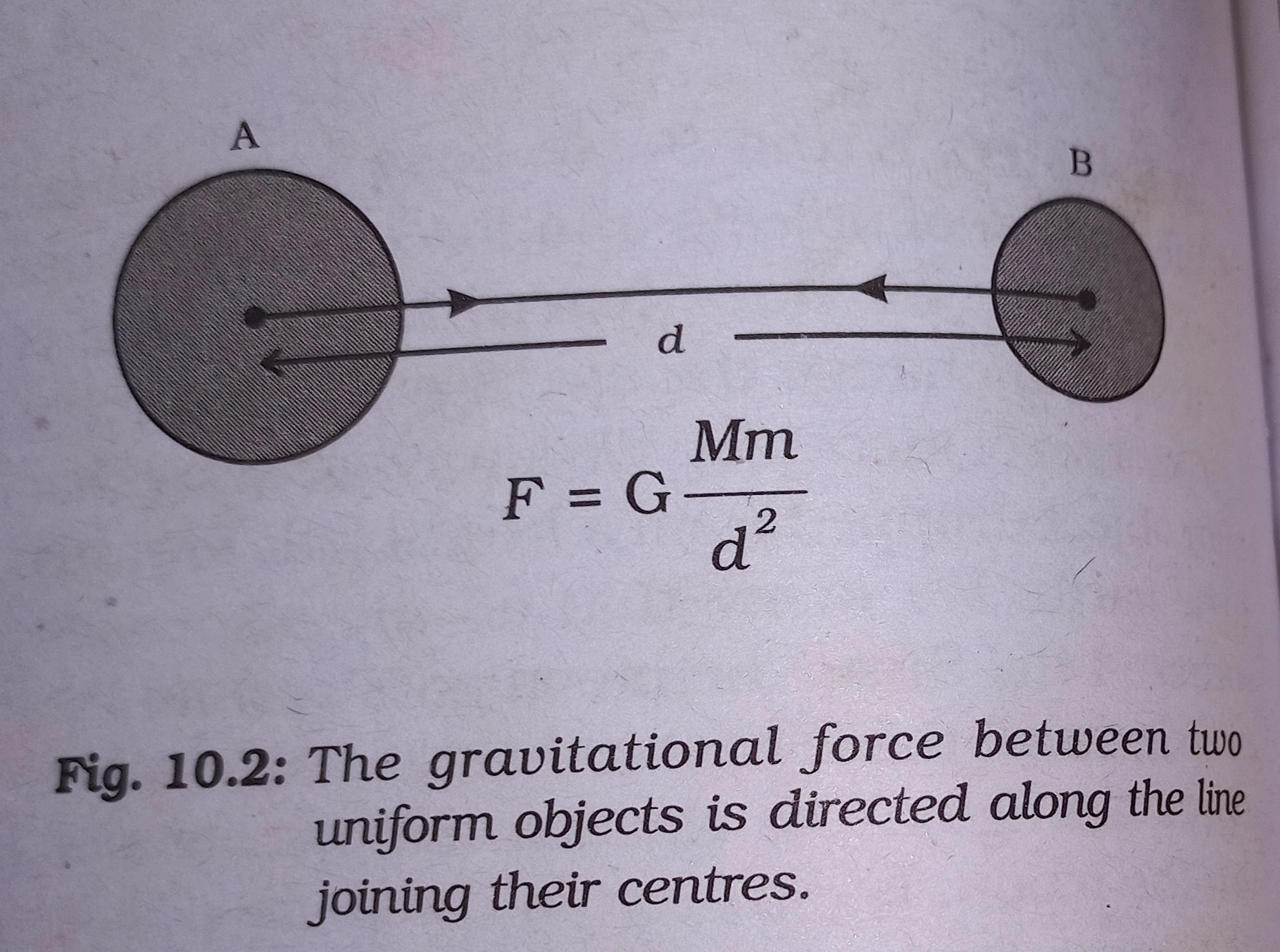 gravitation class 9 notes - Competitionindia